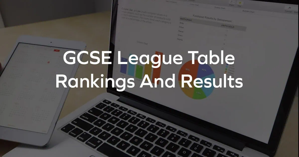 School Ranking - 英識教育